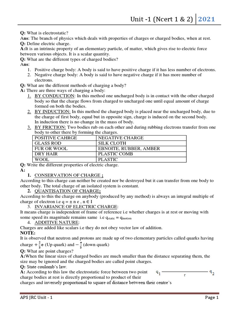 unit -1 aps 2020 | PDF | Electric Charge | Dielectric