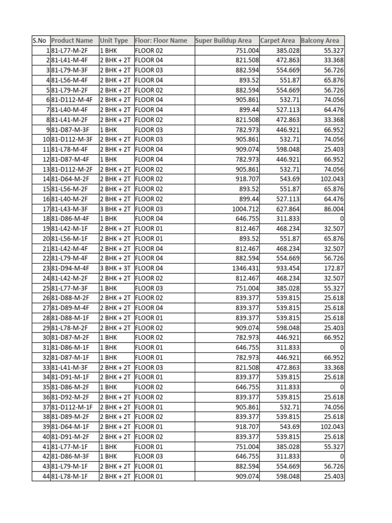 Cernox Unit Pricing and Availability | PDF | Computers | Technology ...