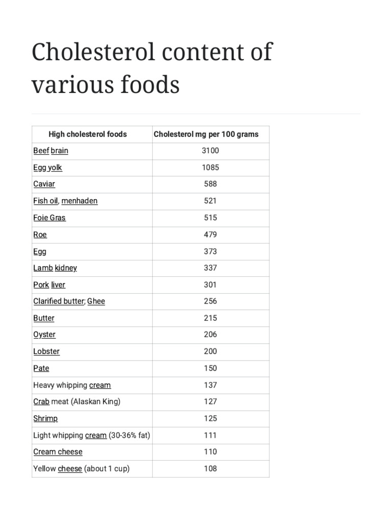 High Cholesterol Foods List | PDF
