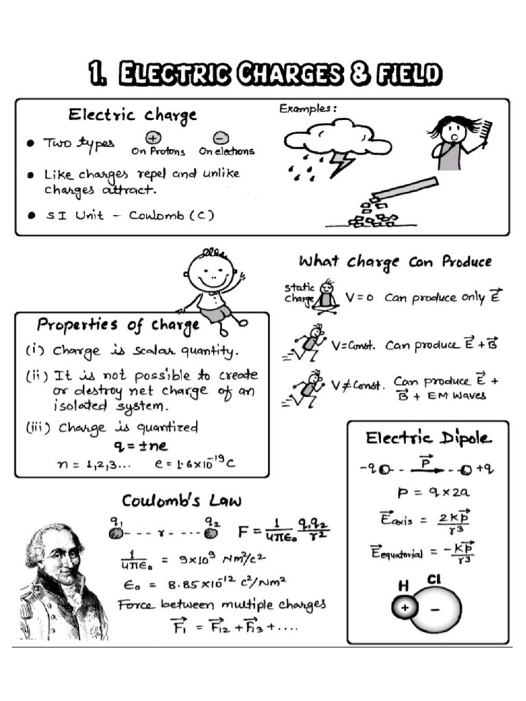 PHYSICS 12th | PDF