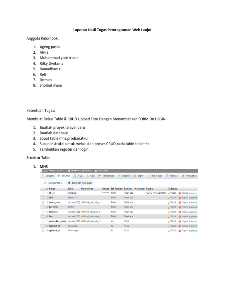 Laporan Hasil Tugas Pemrograman Web Lanjut-2 | PDF