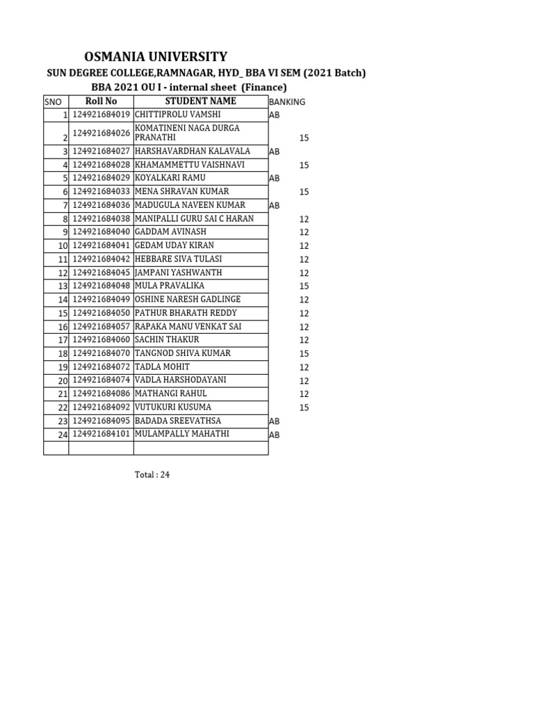 Bba 2021 6th Sem Finance 1st Internal Marks Sheet | PDF
