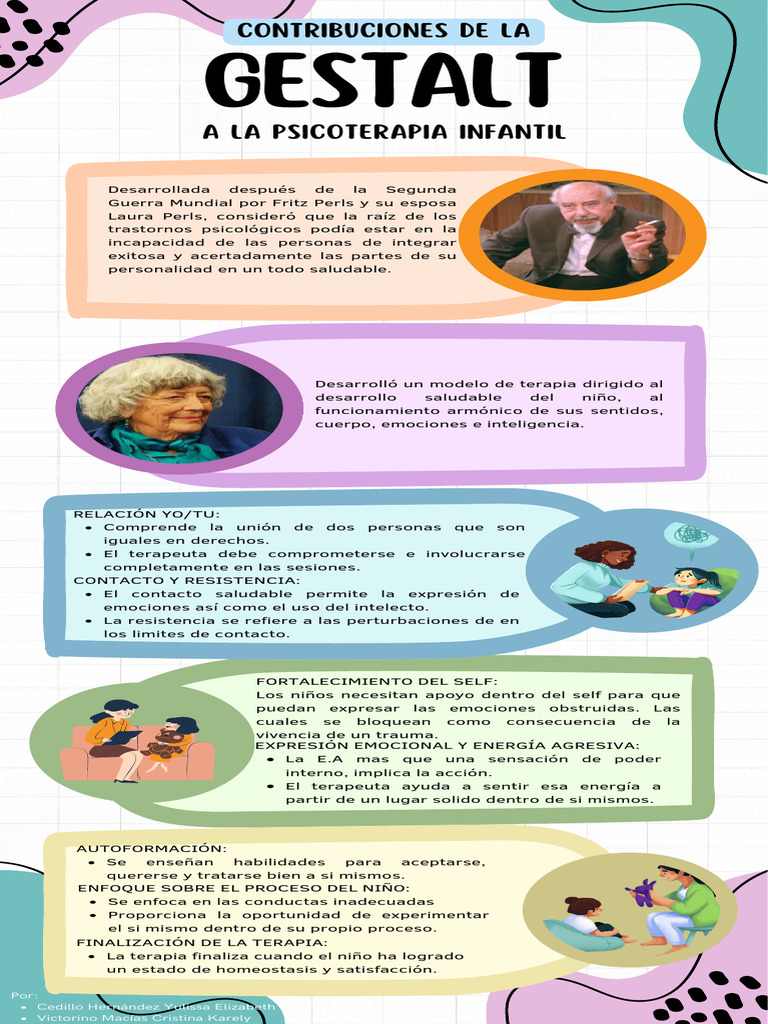 Infografía Contribuciones de La Gestalt A La Psicoterapia Infantil | PDF | Terapia Gestalt ...
