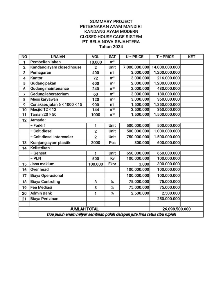 Summary Project peternakan ayam closed house PT. BNS-1 | PDF