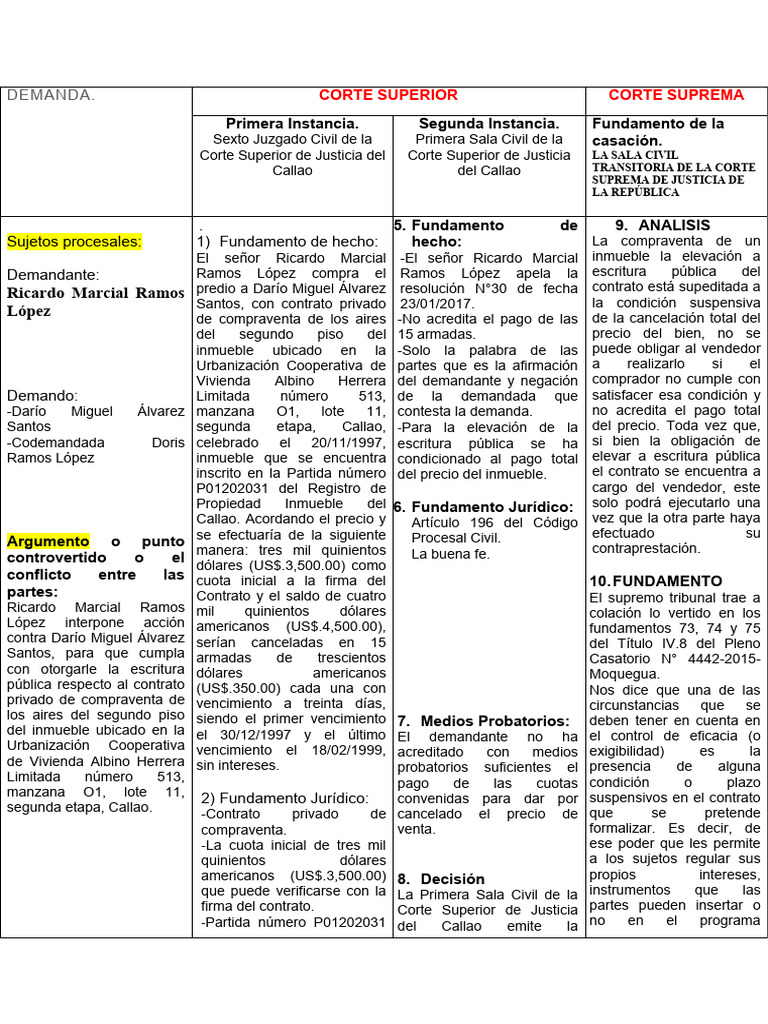 Casacion 5573-2019 | PDF | Justicia | Crimen y violencia