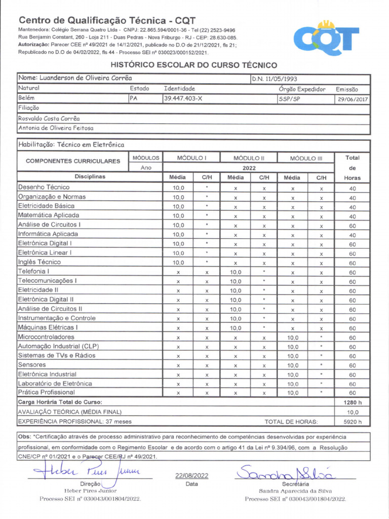Certificado CQT | PDF