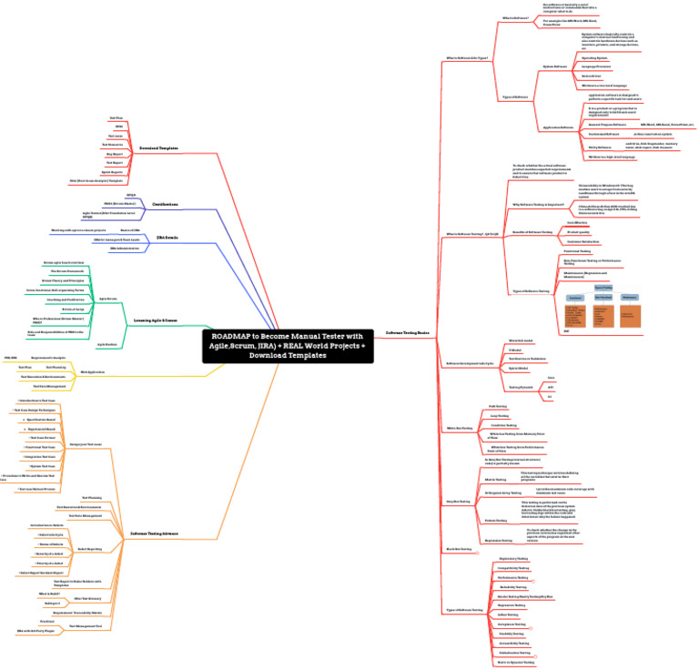 ROADMAP to Become Manual Tester With Agile,Scrum, JIRA) + REAL World ... ROADMAP to Become Manual Tester With Agile,Scrum, JIRA) + REAL World ...