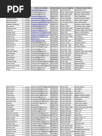 Gad Monthly Integration | PDF | Teachers | Communication