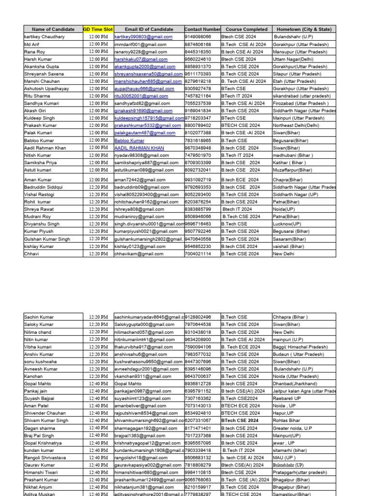 Students Data For Intellipaaat | PDF