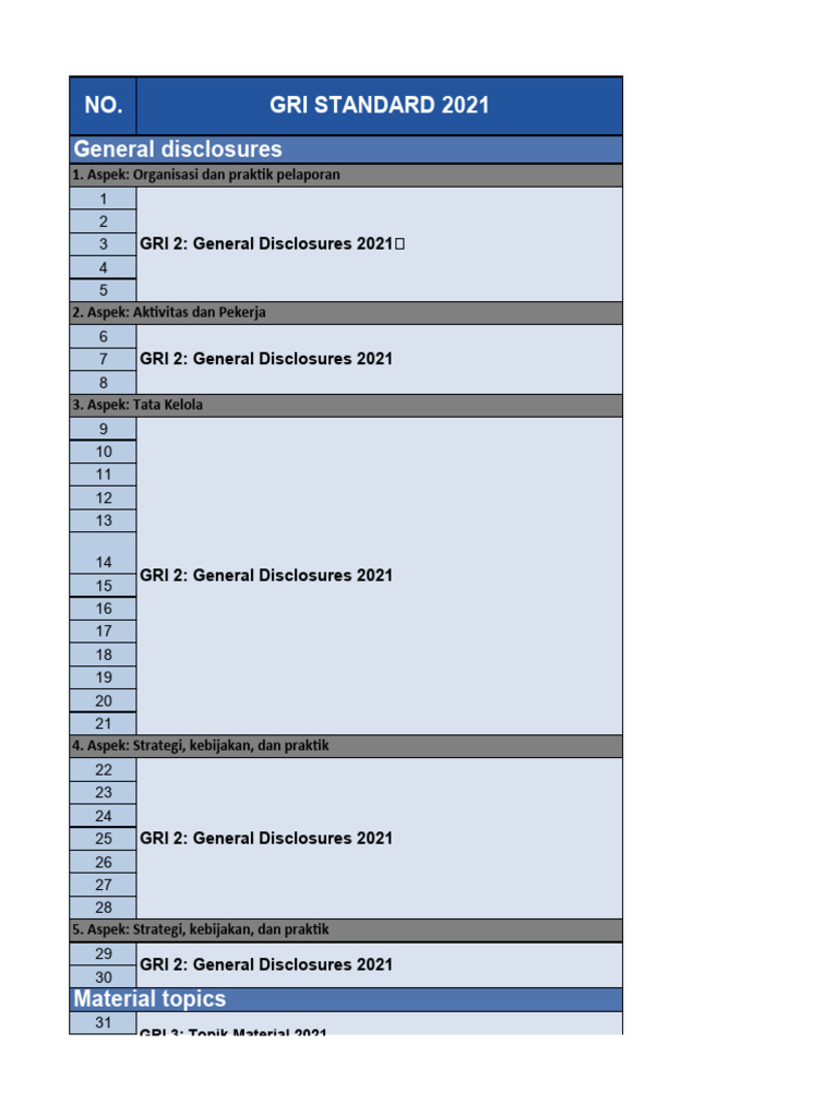 Tabel CSR Gri Standar 2021 | PDF