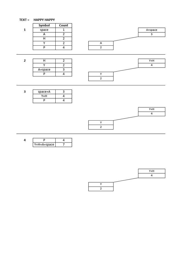 Huffman Tree Example | PDF