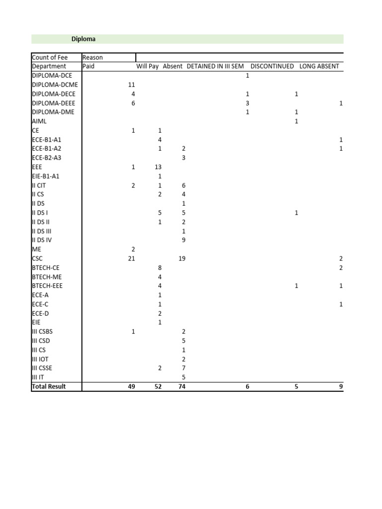 Lunch Fee Due From Day Scholars As On 27-01-2024 | PDF