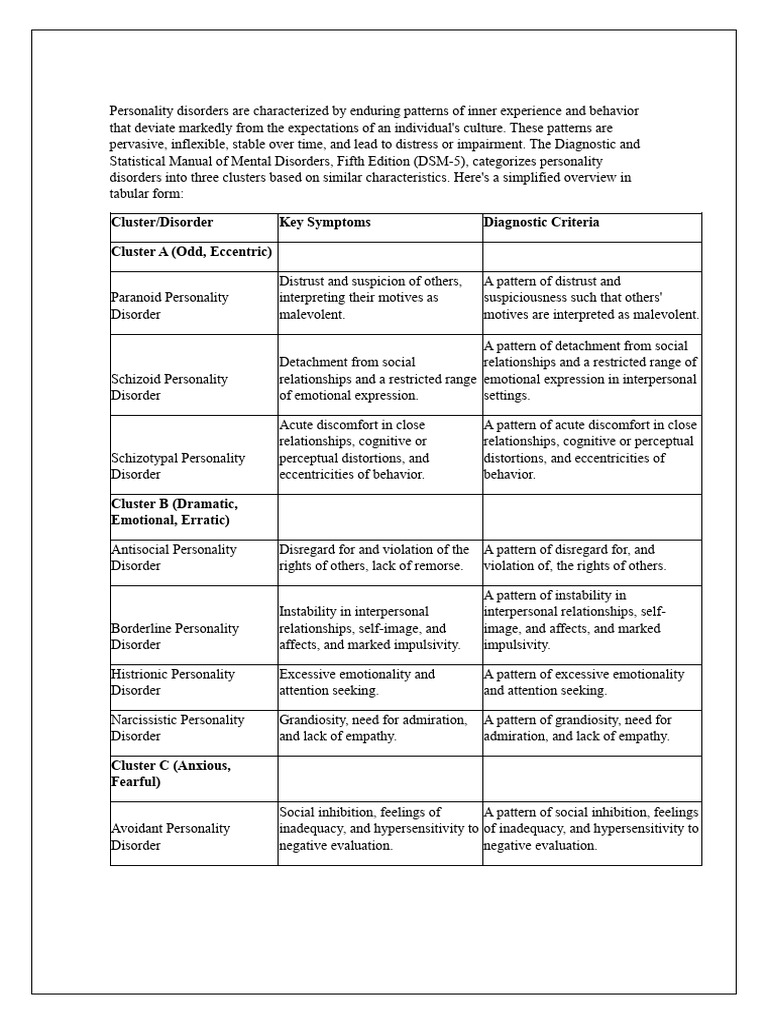 Psychopathology Notes Reference Material | PDF | Mental Disorder ...