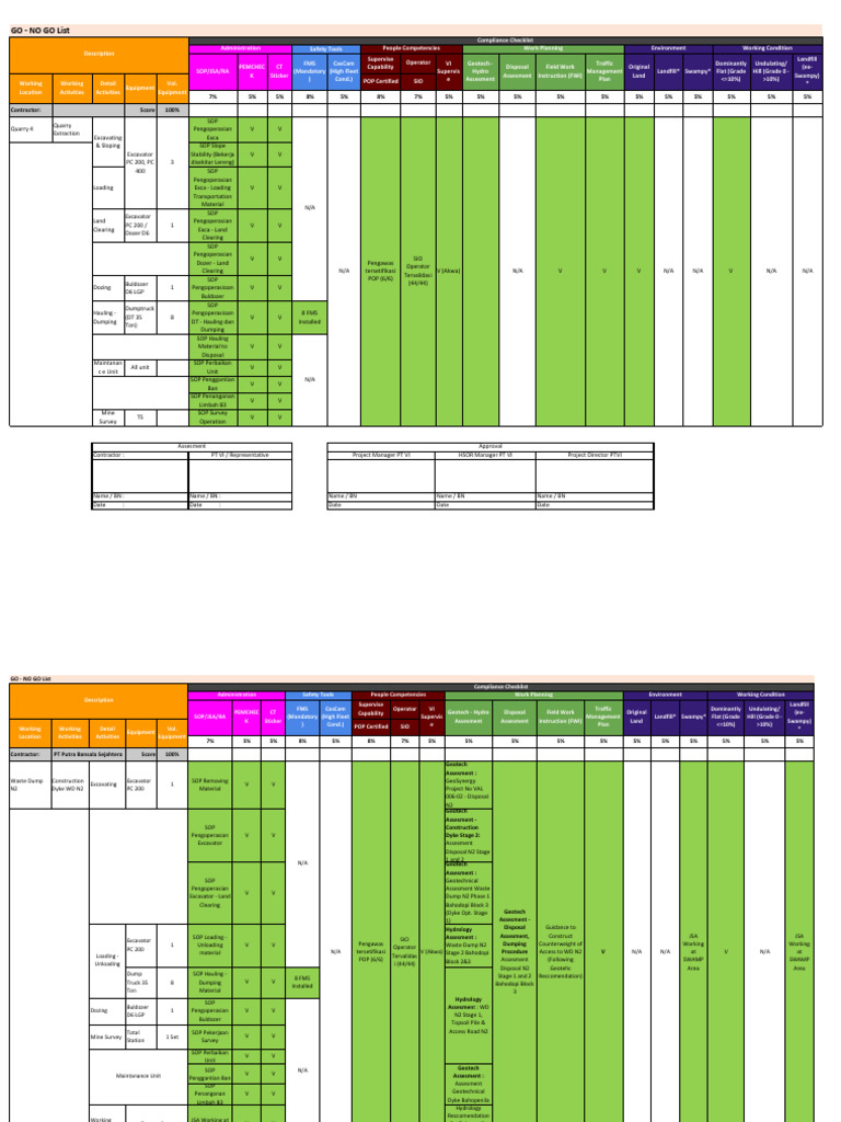 Go & No Go List - Mine Dev | PDF | Engineering | Heavy Equipment