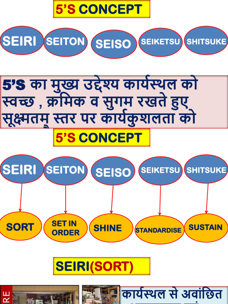 5'S Concept | PDF