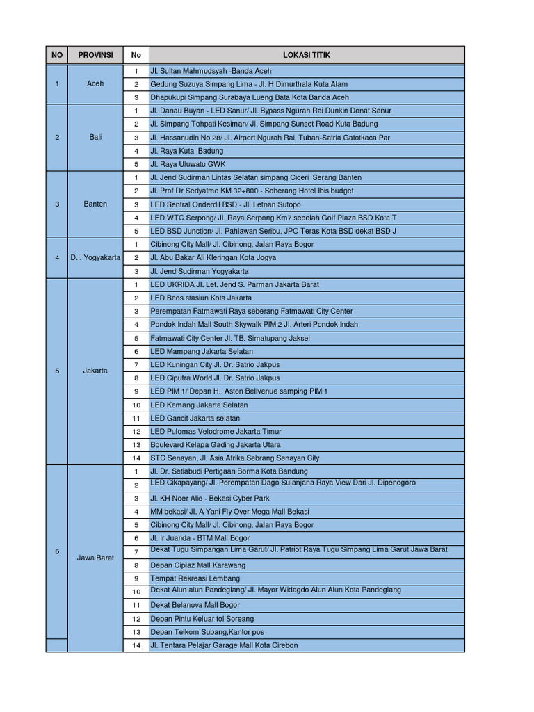Tabel Videotron | PDF