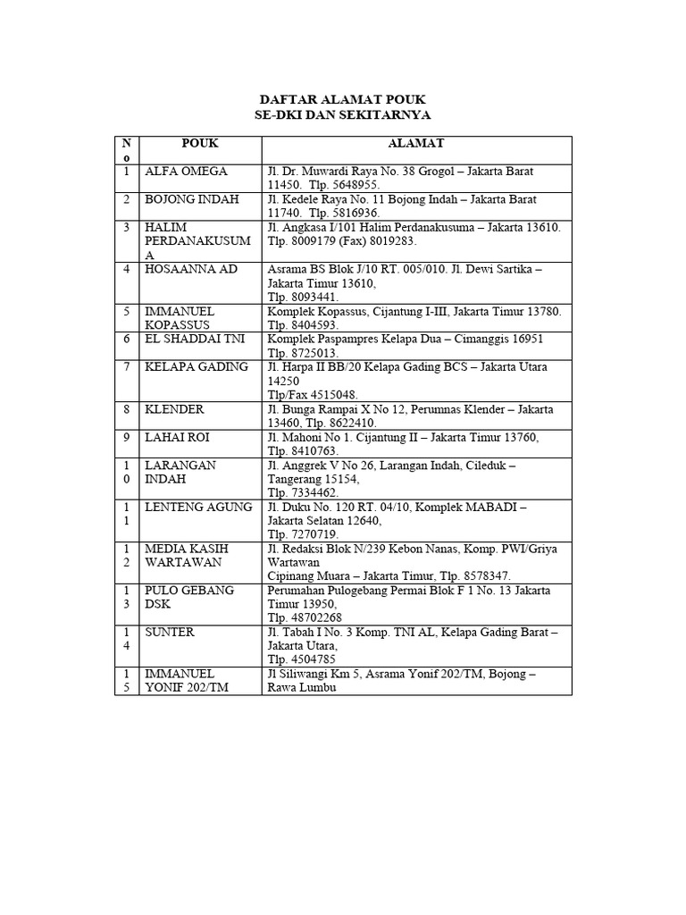 Daftar Alamat Pouk | PDF