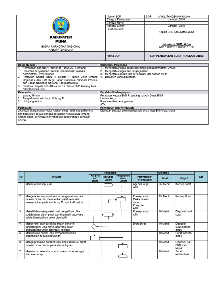 SOP Pembuatan Surat Naskah Dinas | PDF