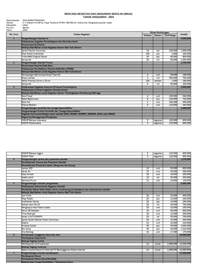 RKAS 2024 SMA Daaruttashihah Lebak | PDF