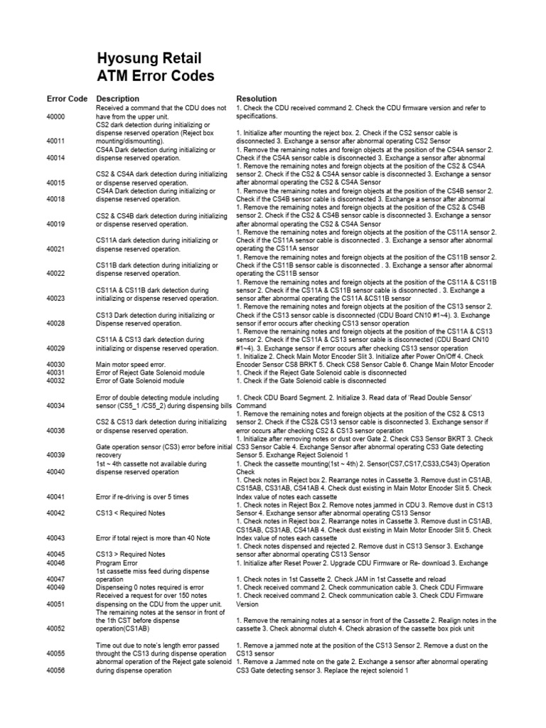 Hyosung Retail ATM Error Codes | PDF | Automated Teller Machine | Personal Identification Number
