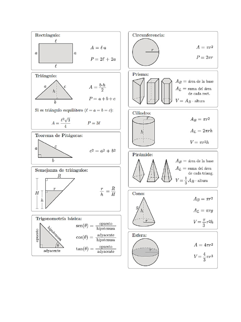 2. Fórmulas Geometría II Parcial | PDF