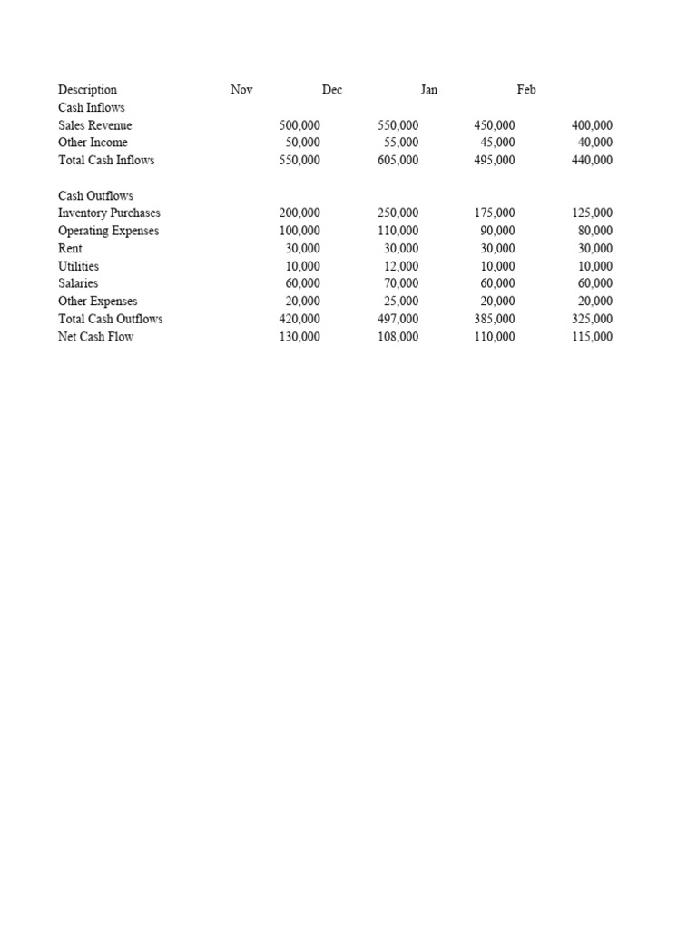 Cash Flow | PDF