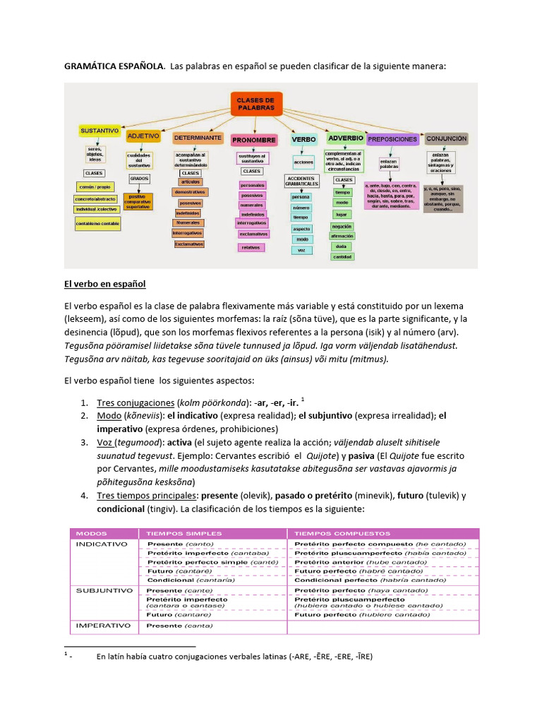0.el Verbo Espanol | PDF | Verbo | Objeto (gramática)