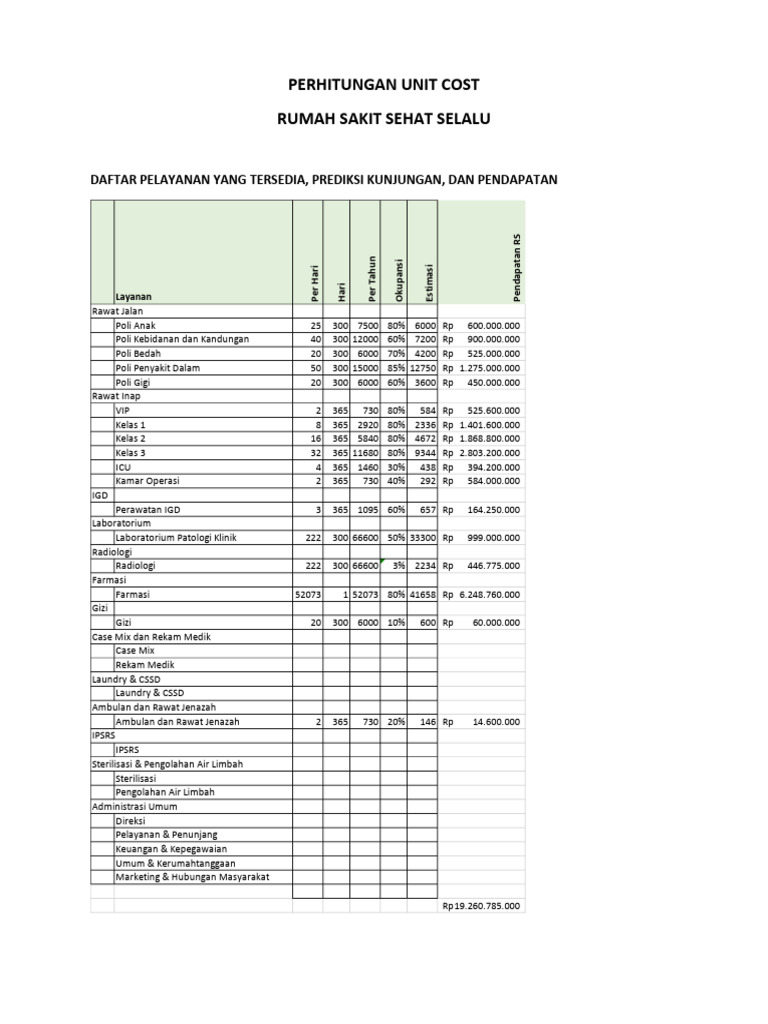 D-2 Perhitungan Unit Cost | PDF