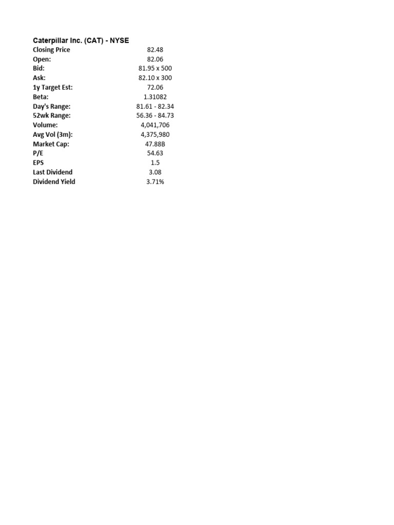 Comp Exercise For Cost of Capital | PDF | Equity (Finance) | Corporations