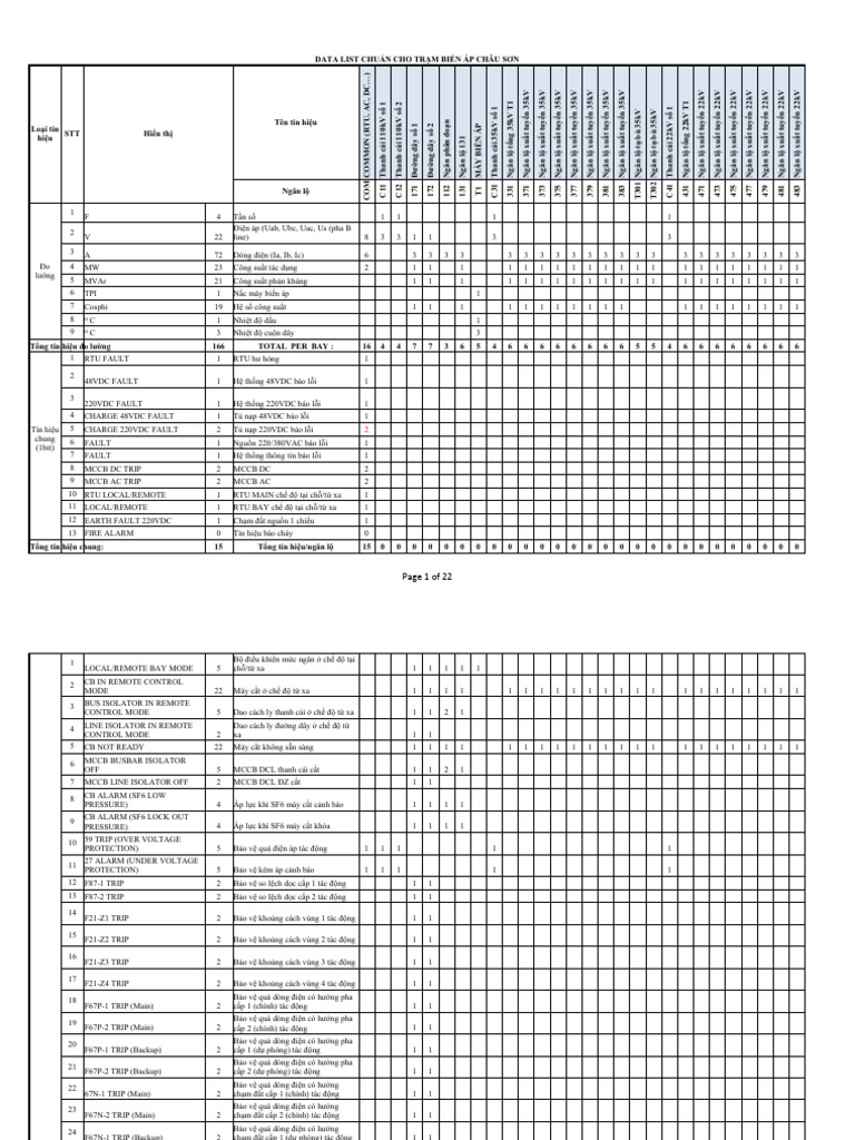 Data List Mẫu | PDF