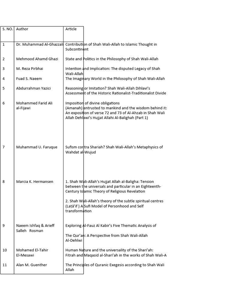 List of Authors and Articles | PDF