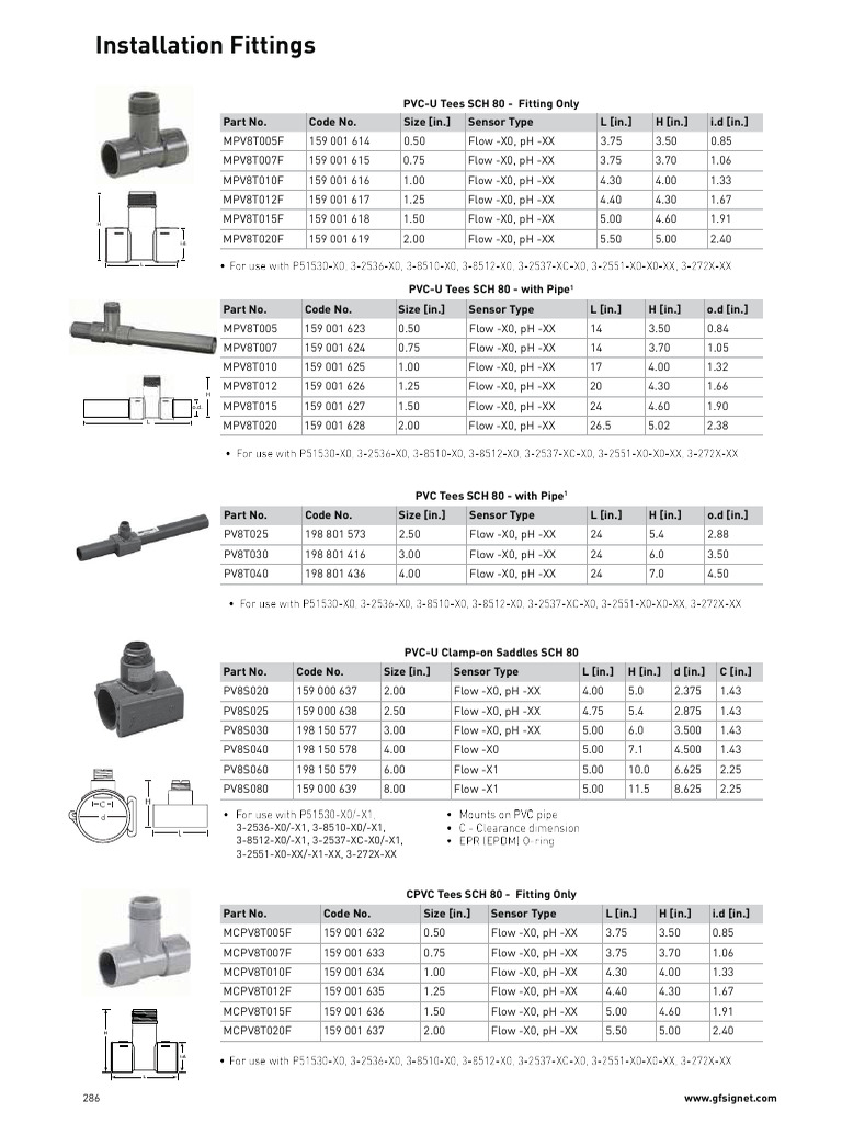 Installation fitting 2 | PDF