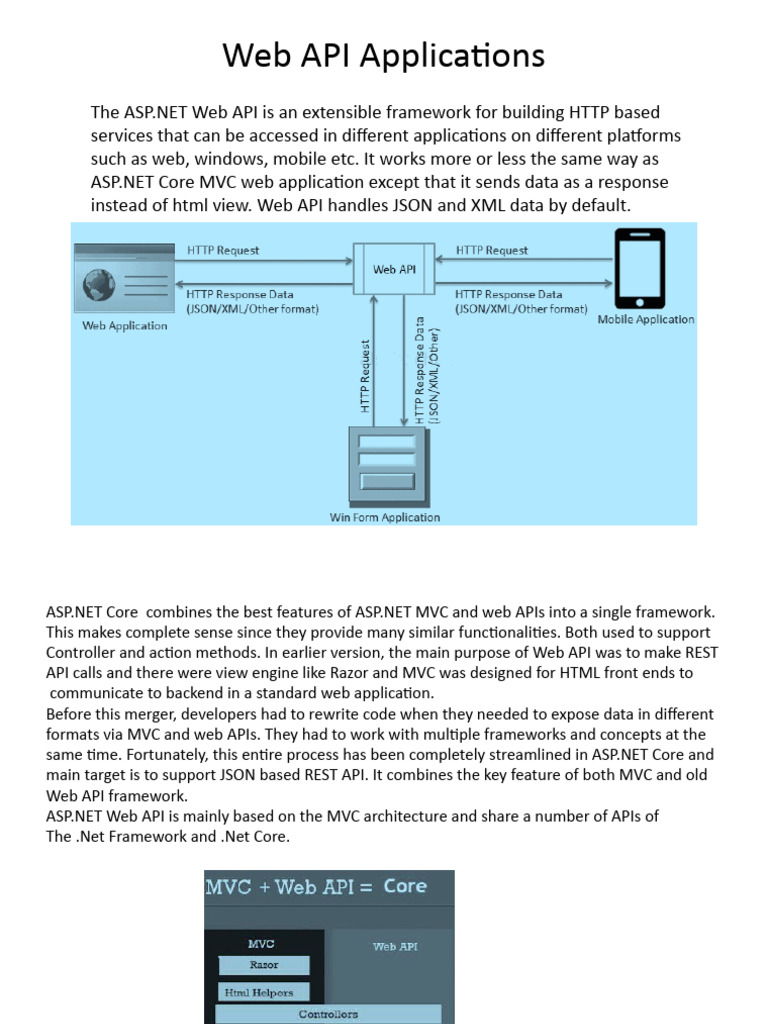 Unit-4 Creating ASPdotnet Core MVC Application3 | PDF | Json | World Wide Web