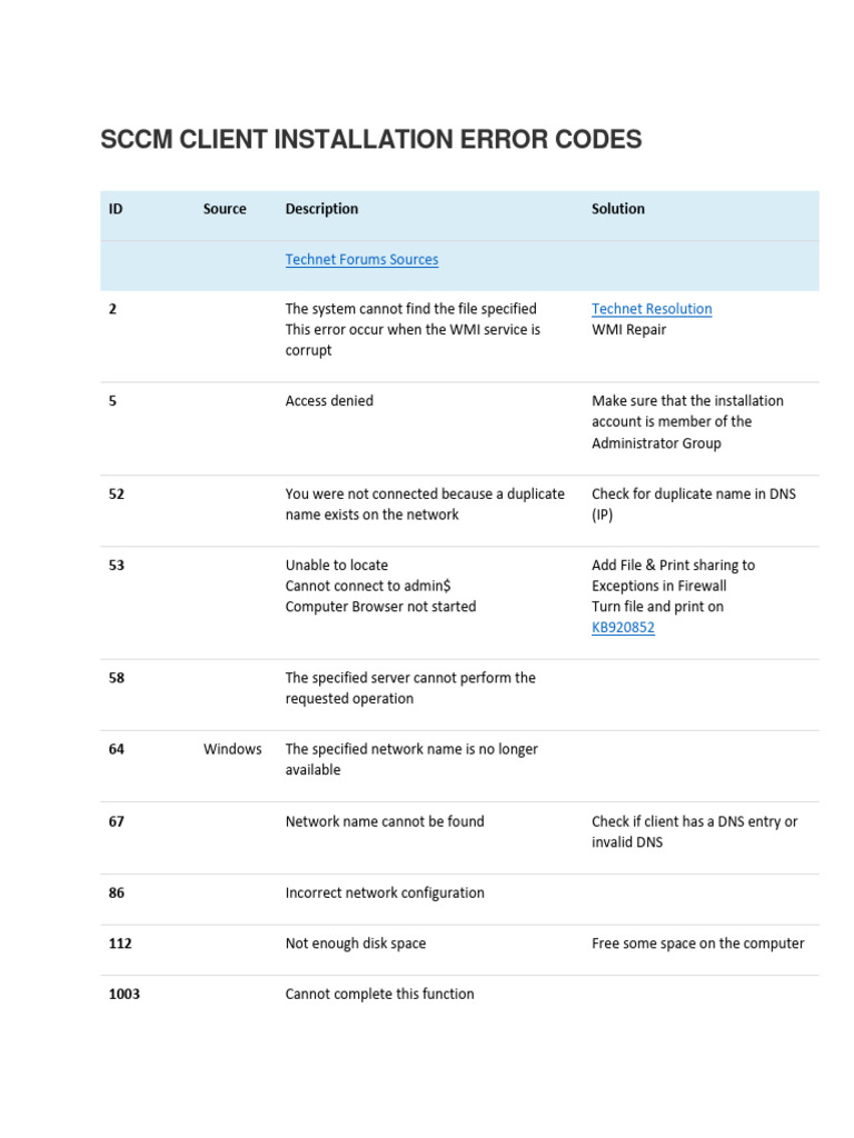 SCCM Client Installation Error Codes | PDF | Domain Name System | Computer Network