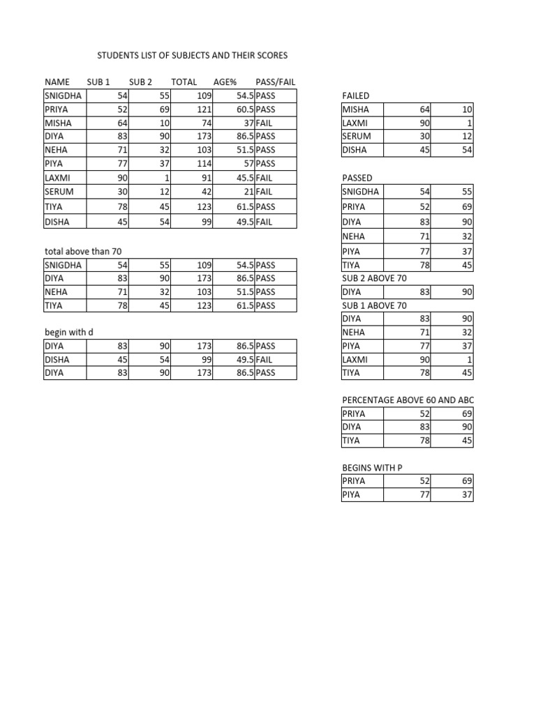 Computer Class Practice Pdf