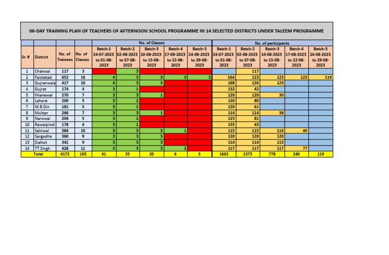 ASP Plan - District Wise Plan Revised | PDF
