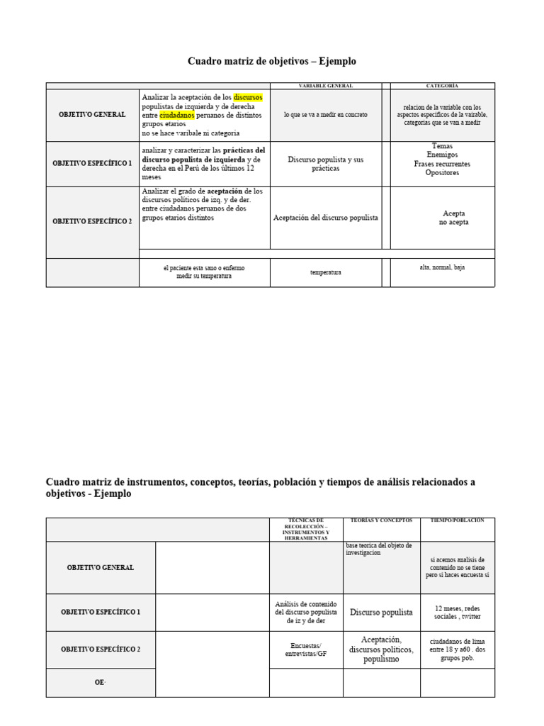 Cuadro Matriz de Objetivos | PDF