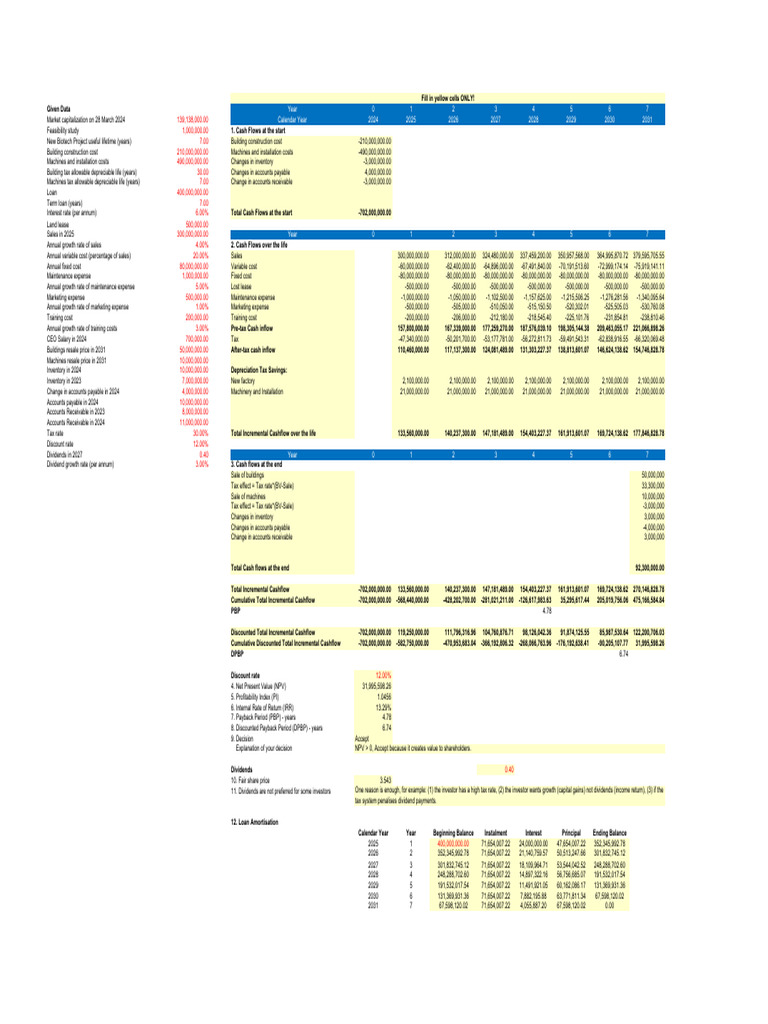 24 AUT Assignment Solution | PDF | Dividend | Net Present Value