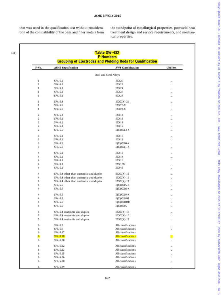 ASME NOTES - Part26 | PDF | Joining | Electric Heating