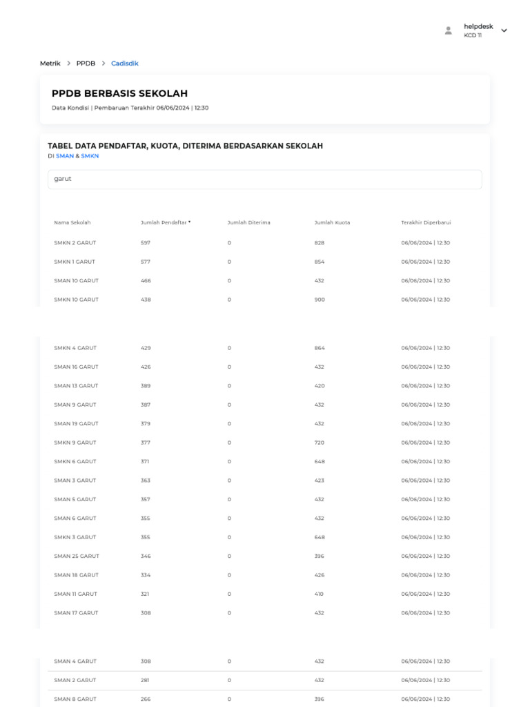 Data Pendaftar PPDB Sekolah Garut | PDF