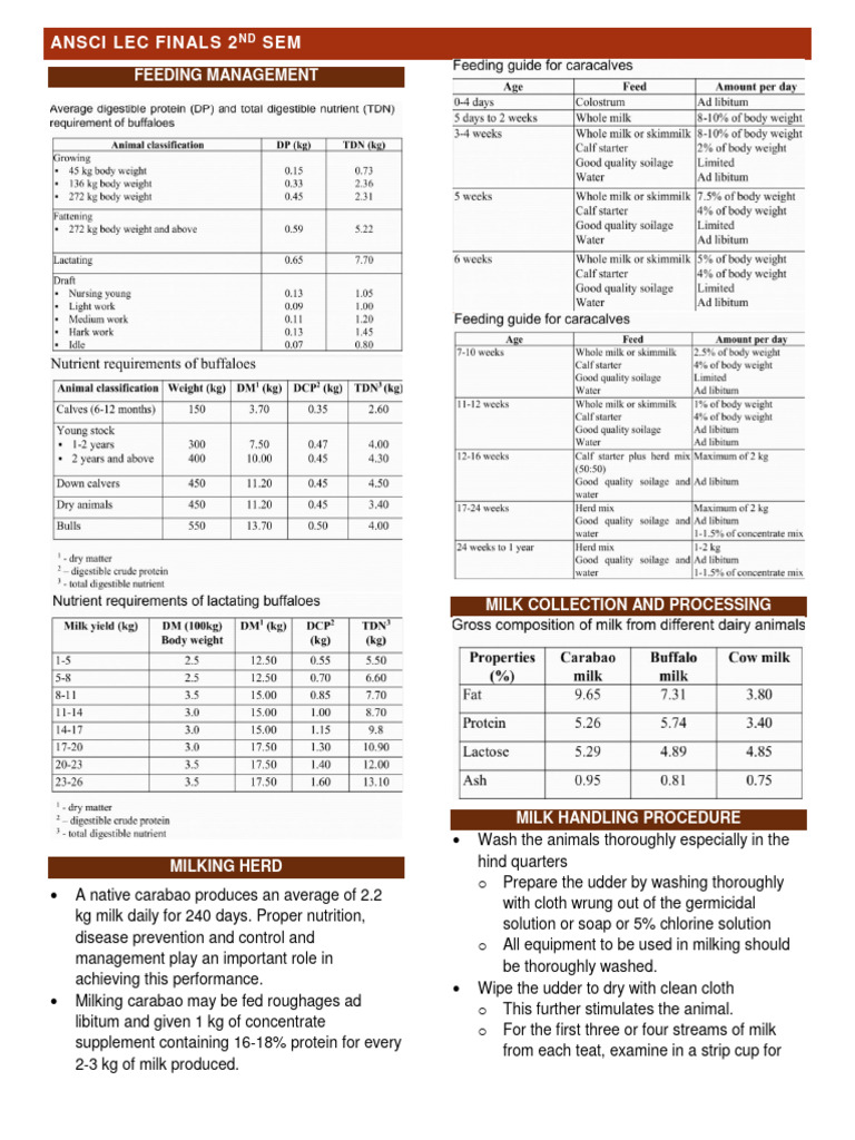 ANSCI-LEC-1105-FINALS-REV | PDF | Milk | Cattle