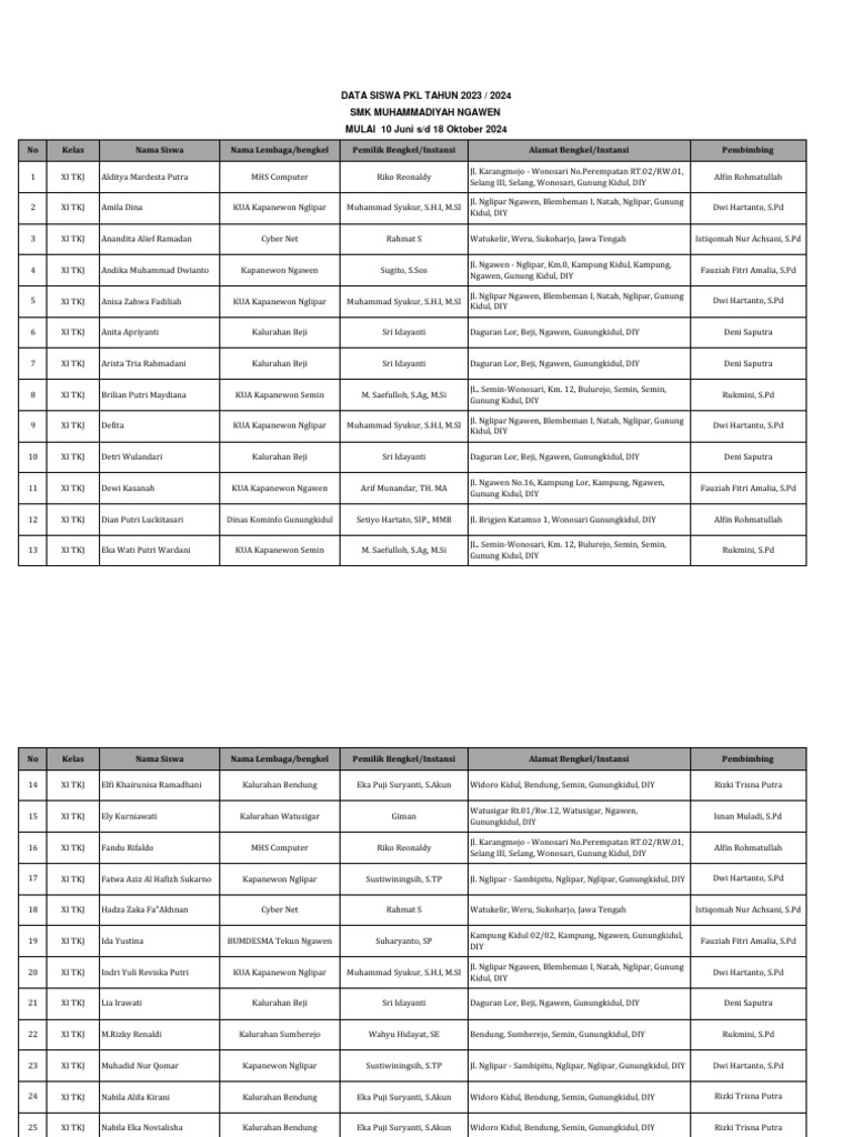 Data PKL Siswa TA 2023-2024 | PDF