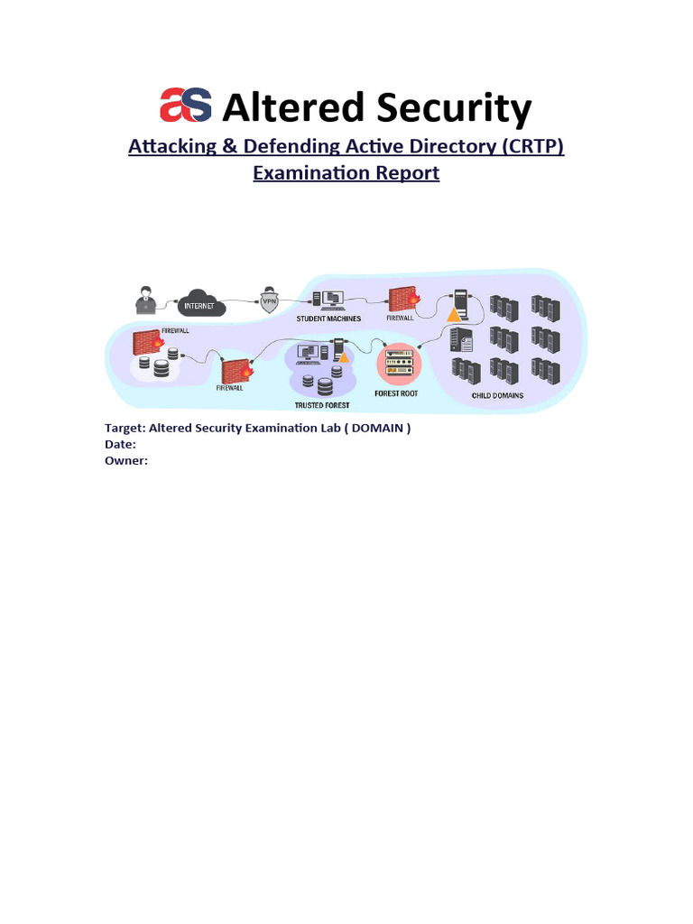 Exam CRTP Krecendo Template | PDF | Information Age | Information ...