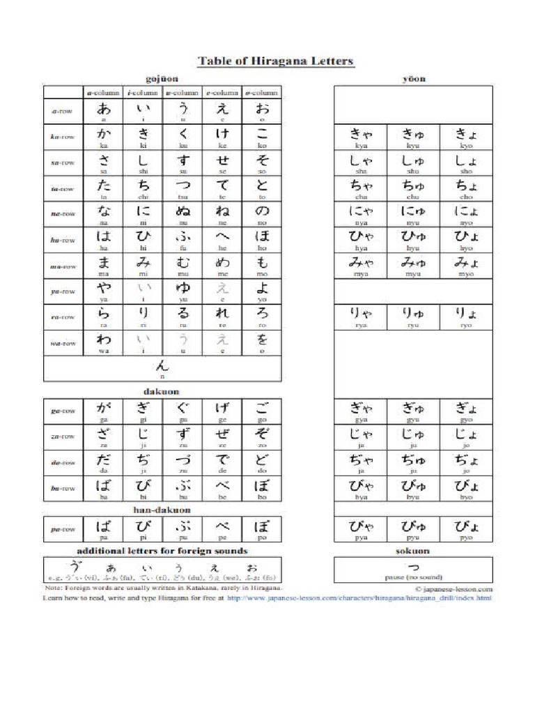 FOREIGN LANGUAGE (JAPANESE) | PDF | Japanese Language | Japanese ...