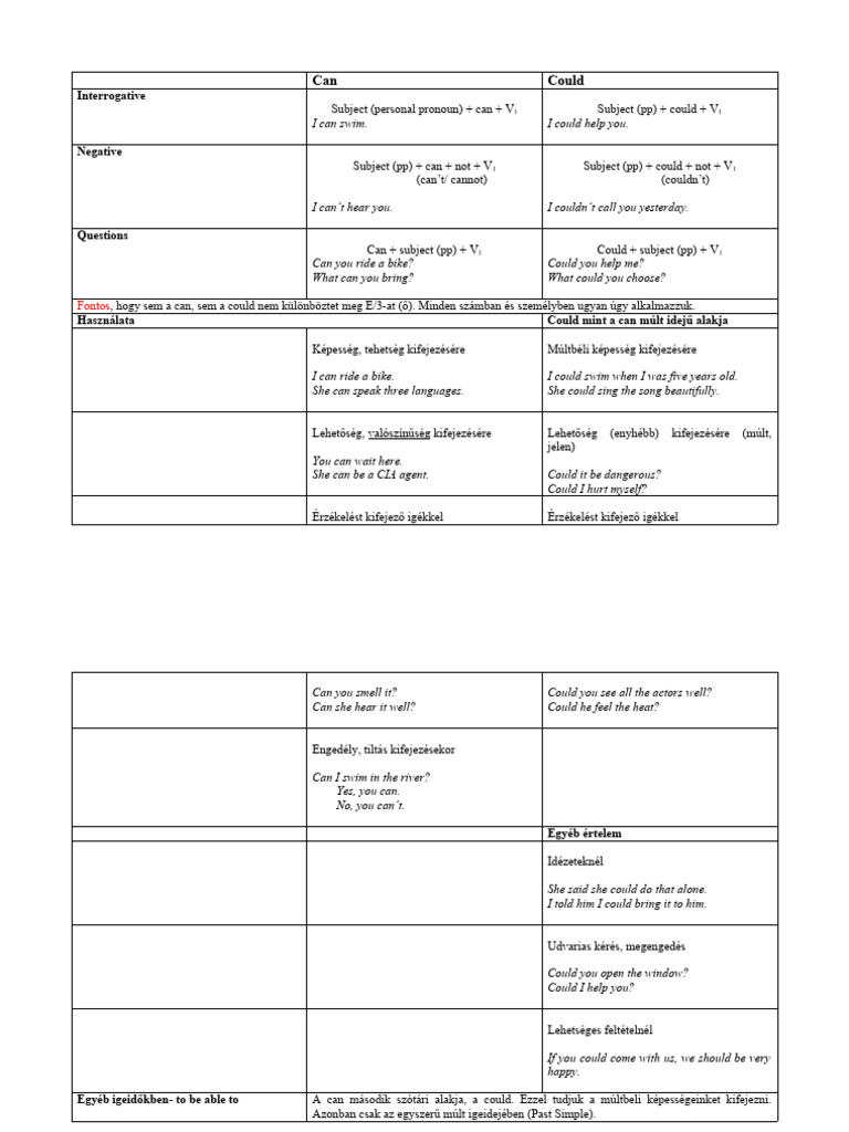 Can_could grammar sheet | PDF