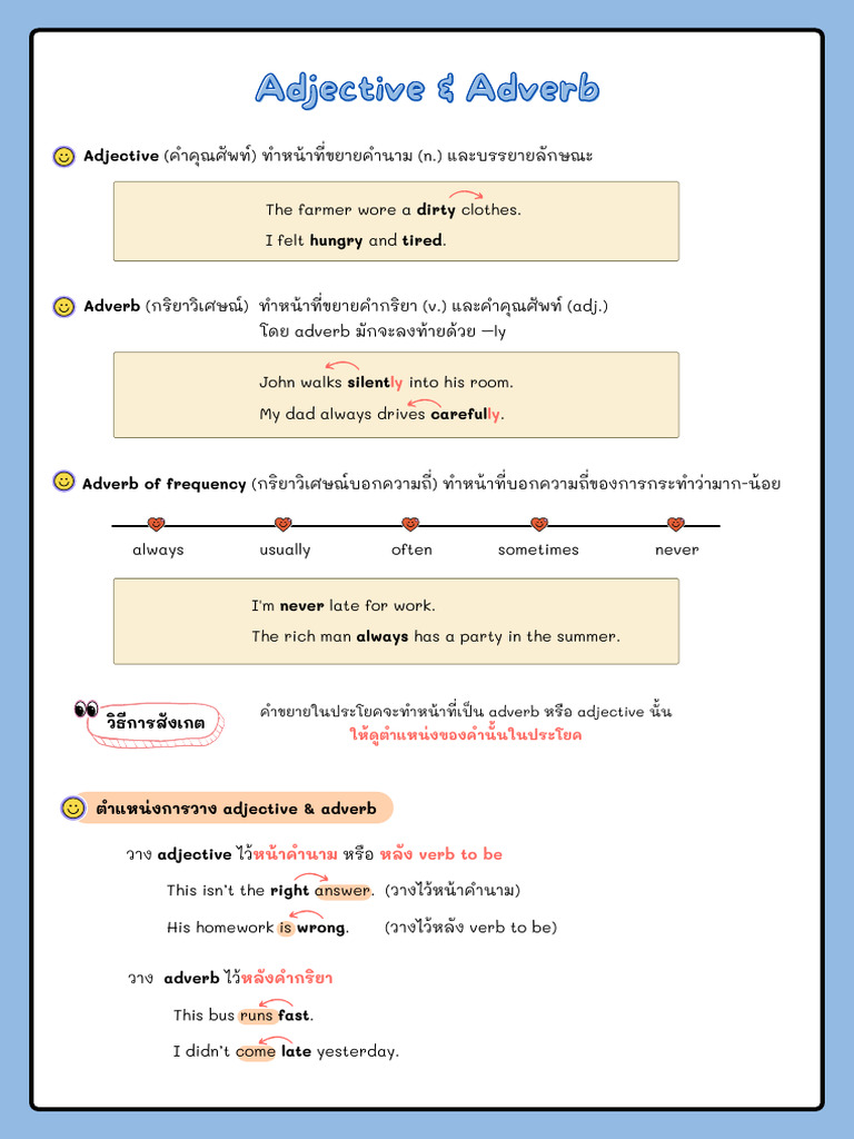 Adjective & Adverb | PDF