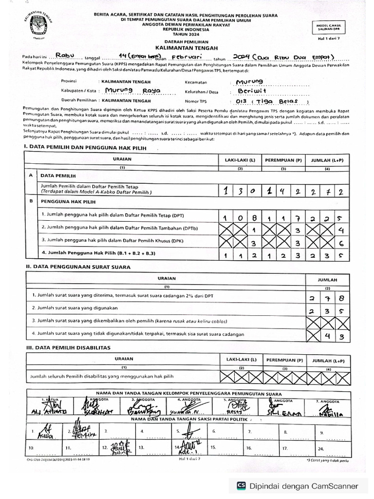 C Hasil DPR-RI | PDF