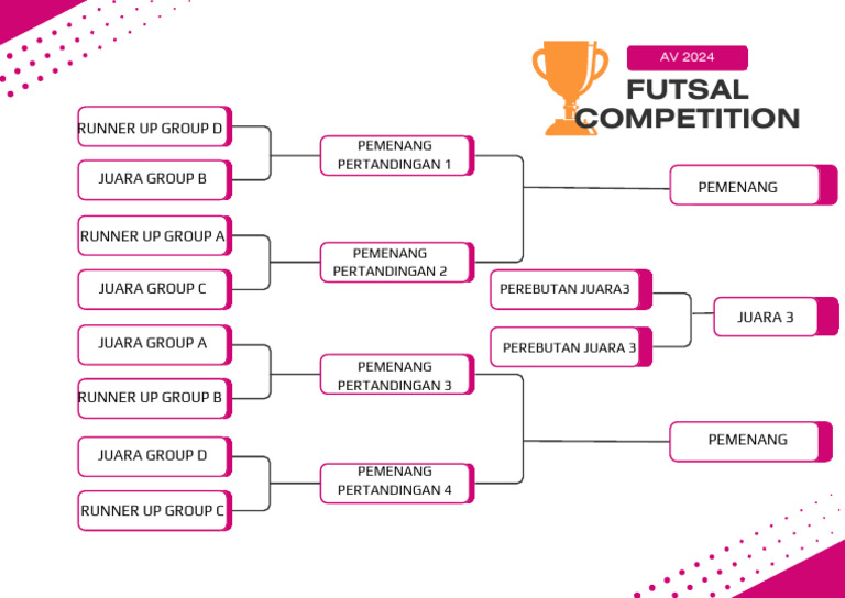 Bagan Pertandingan 8 Besar Av 2024 (New) | PDF