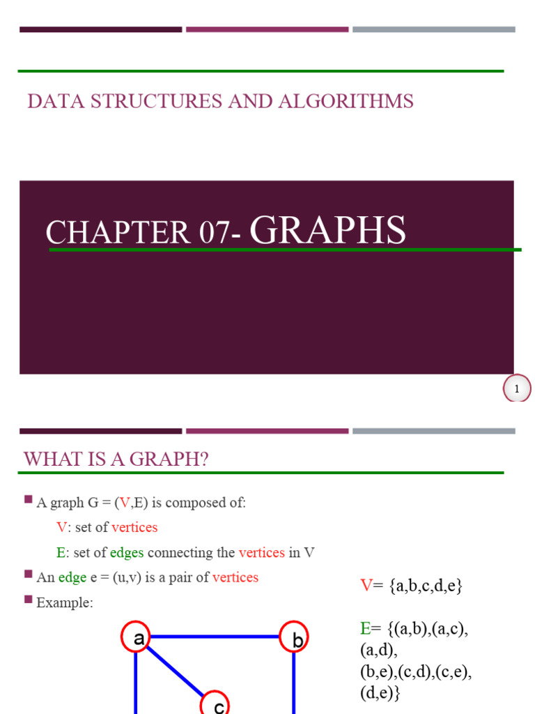 Dsa Chapter 7 Graphs Pdf Vertex Graph Theory Algorithms And Data Structures