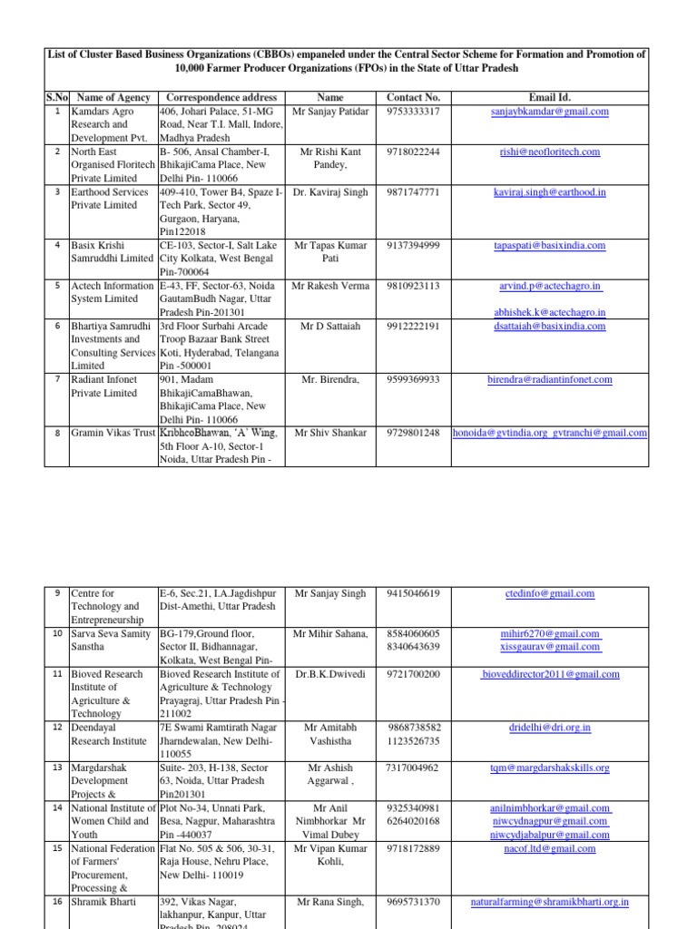Contact List of CBBOs in Uttar Pradesh | PDF